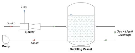 Liquid Jet Gas Compressors For Gas Micro Bubbling