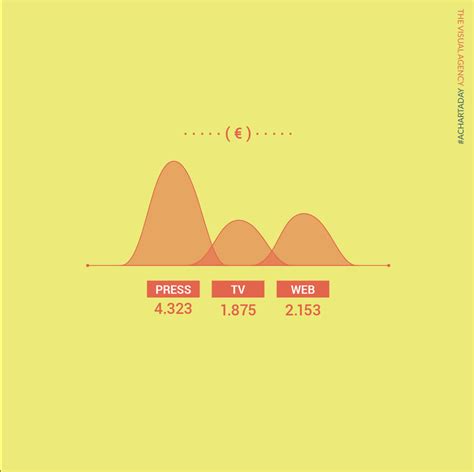 Curved Bar Chart Data Viz Project