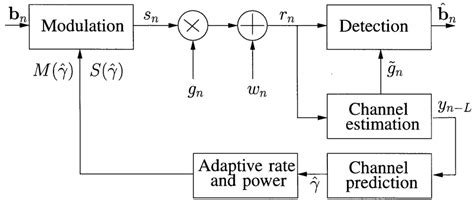 Discrete Model Of The System Download Scientific Diagram