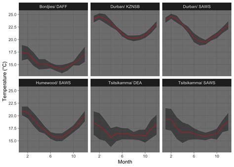 chapter 13 tidiest data intro r workshop data manipulation analysis