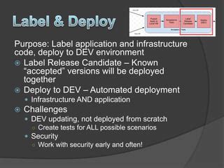 Anatomy Of A Build Pipeline PPTX