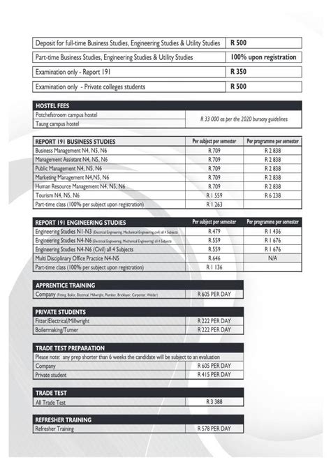 Sedcol Nated Engineering Reminder Vereeniging Campus Meeting For Nated Current Situation