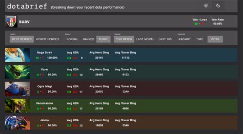 Github Kylearondotabrief A Quick Glance Dota 2 Dashboard