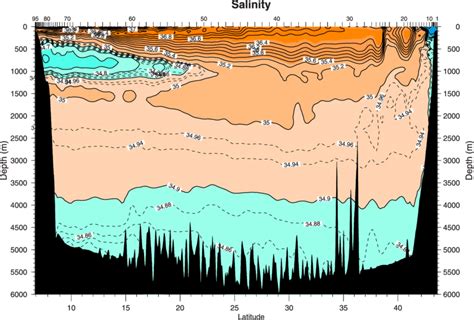A Potential Temperature °c Download Scientific Diagram