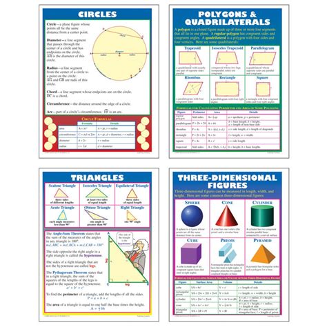 Exploring Geometry Teaching Poster Set 4 Pkg Mc P205 Teacher Created Resources Math