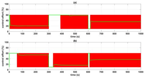 Nonlinear Robust Control By A Modulating Function Based Backstepping Super Twisting Controller