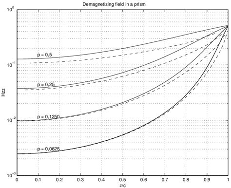 2 Comparison Between Theoretical And Numerical Results Download