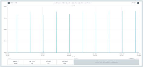 Esb Tx Current Spike Issued Nordic Qanda Nordic Devzone Nordic Devzone