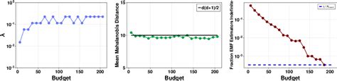Figure 2 From Multifidelity Covariance Estimation Via Regression On The Manifold Of Symmetric