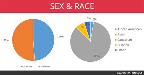 2019 Readership Segmentation Survey Results Adaptistration