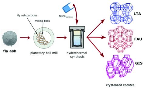 What Is Zeolite At Hilda Connor Blog