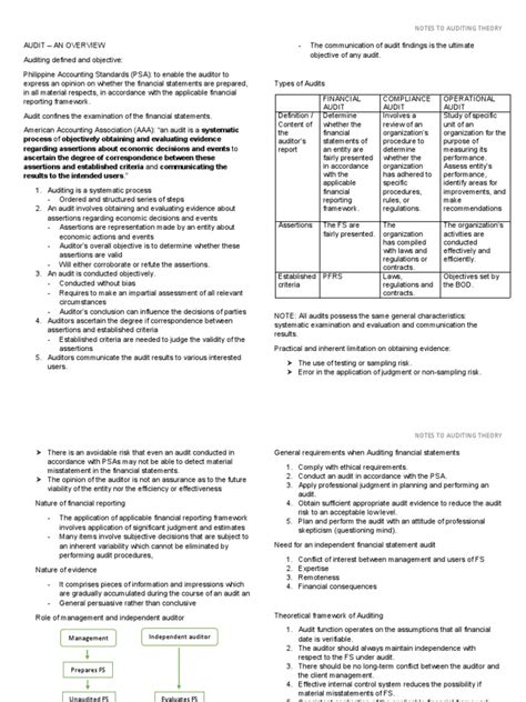 Audit Theory Reviewer Pdf Audit Financial Audit