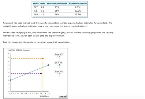 solved stock beta standard deviation expected return det 0 7