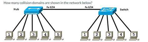 Solved How Many Collision Domains Are Shown In The Network Chegg