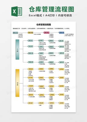 流程图Excel表格模板 流程图Excel表格模板下载 熊猫办公