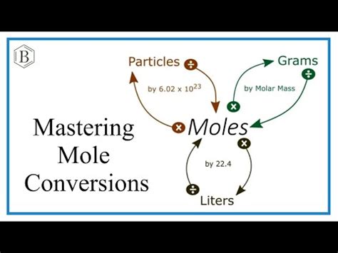 What Is A Roadmap In Chemistry