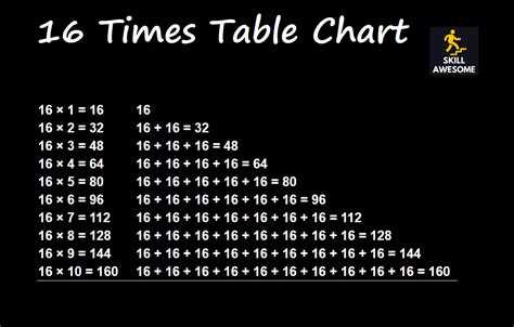 Learn Multiplication Table Download Pdf Skill Awesome