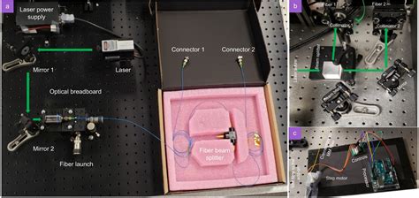 Hot Design Setup And Facilitation Of The Speckle Structured Illumination Endoscopic System