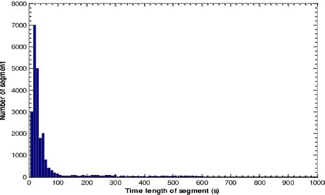 Figure 8 From A Graph Based Matching Algorithm On Sub Sequence Of Near