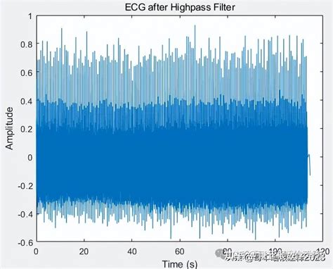 基于窗函数的fir滤波器设计及信号降噪应用（matlab） 知乎