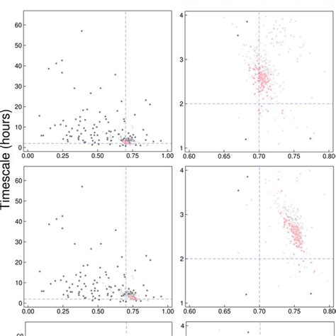 Ensemble Kalman Inversion Eki Ensemble At Iterations 0 To 5 Displayed Download Scientific