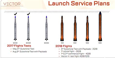Orbital Vector At Collection Of Orbital Vector Free For Personal Use