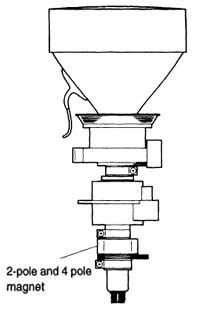 Generic CRT Alignment And Focus Set Up AVForums