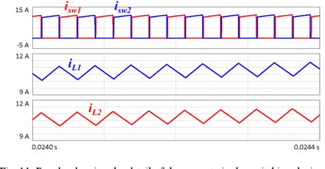 Figure 1 From A Novel Bridgeless Interleaved Based Dual Output Boost Type Pfc Rectifier