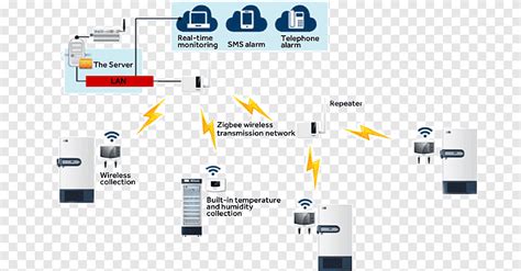 Composant électronique Electronique Circuit électronique Conception Du