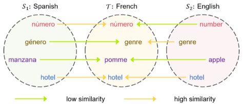 논문 리뷰 Multi Source Unsupervised Domain Adaptation With Prototype