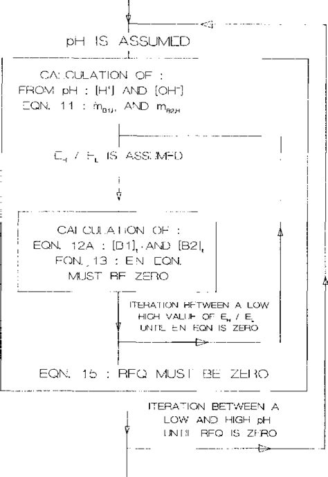 Figure 7 From General Mathematical Model For The Steady State In Isotachophoresis Calculation