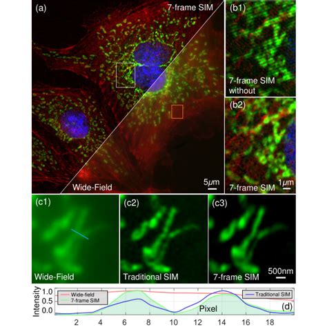 Comparative Experiments On Super Resolution Results Download