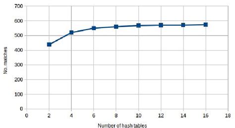 Figure 1 From Real Time Aerial Image Mosaicing Using Hashing Based