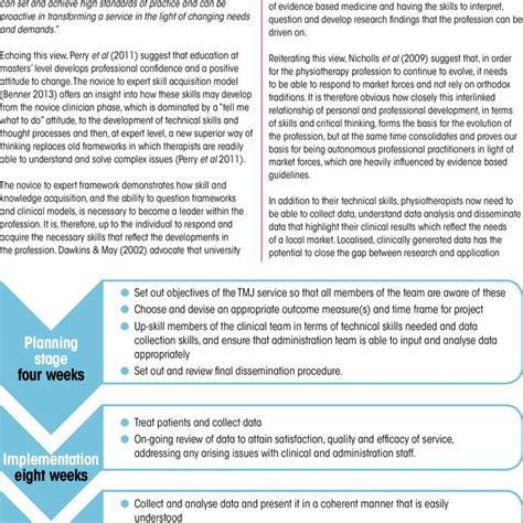 Implementation Strategy Download Scientific Diagram