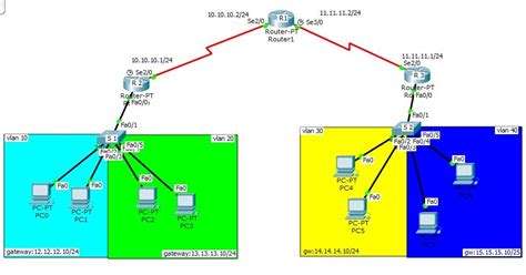 tutorial setting vlan menggunakan 3 router ~ kiat jitu berlatih
