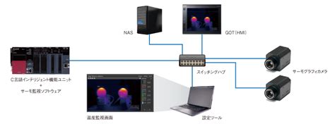 Mitsubishi Electric Factory Automation Thailand มิตซูบิชิ อีเล็คทริค