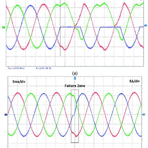 Experimental Inverter Three Phase Currents A For A Permanent Fault