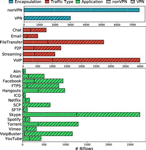 Figure 1 From Improving Performance Reliability And Feasibility In Multimodal Multitask