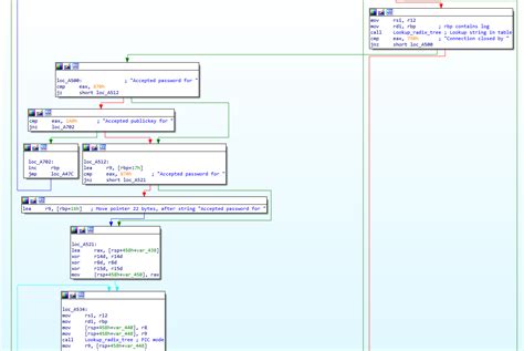 The Amazingly Scary Xz Sshd Backdoor SANS ISC