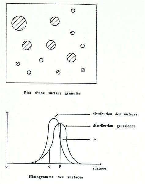 Particle Size Analysis Download Scientific Diagram