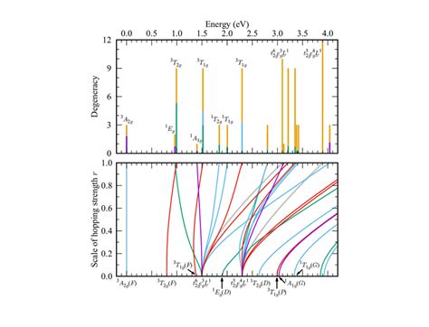 figure s5 multiplet structure of nii6 cluster top panel the download scientific diagram
