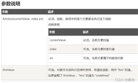 Js Filter 方法filterjs Csdn博客 Js Filter 方法filterjs Csdn博客