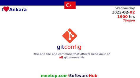 Gitconfig The One Configuration That Affects Behaviour Of All Git Commands Softwarehub