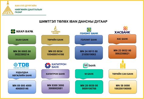 Хан Уул Монгол Улсын нийт арилжааны банкууд Iban дансны дугаарлалтыг нэвтрүүлж хэрэглэж