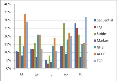 prefetching correctness for parallel applications download