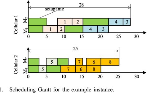 Figure 1 From An Effective Cooperative Co Evolutionary Algorithm For