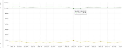 The New Version Has A Memory Leak · Issue 3733 · Tinygo Orgtinygo