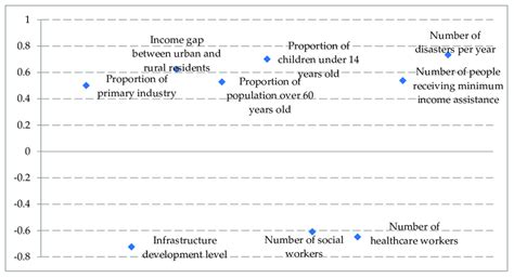 Pearson S Correlation Coefficient Download Scientific Diagram