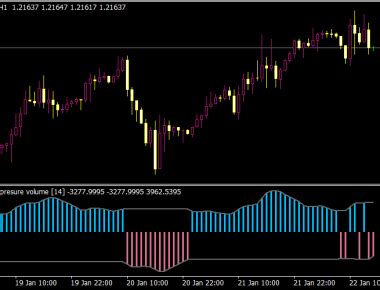 Buy Sell Volume Indicator MQ Best MT Indicators MQ EX Top Trading Indicators Com