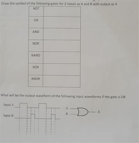 Solved Draw The Symbol Of The Following Gates For 2 Inputs